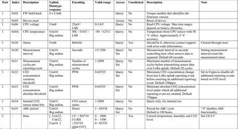 talkpool oy1211 lorawan co2 meter user manual
