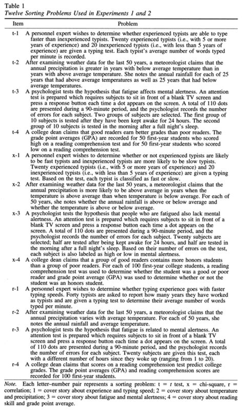 Statistics Word Problems
