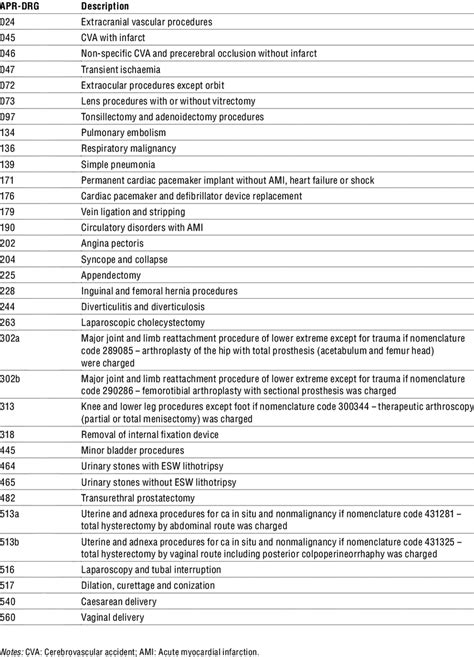APR DRGs In The System Of Reference Amounts Download Scientific Diagram