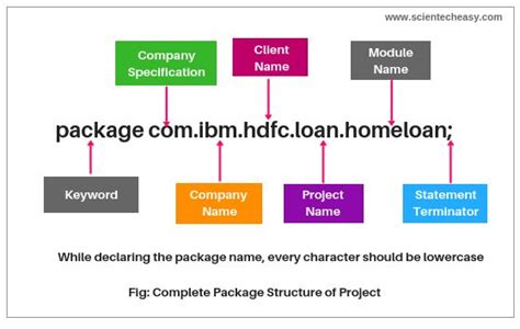 Vedanti Solanki On Linkedin 100daysjavachallenge