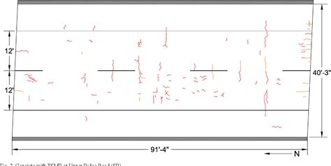 Figure 2 From Mitigation Of Cracking In Concrete Bridge Decks Using Twisted Steel Micro Rebar