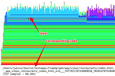 a new way to understand your rails app s performance justin weiss