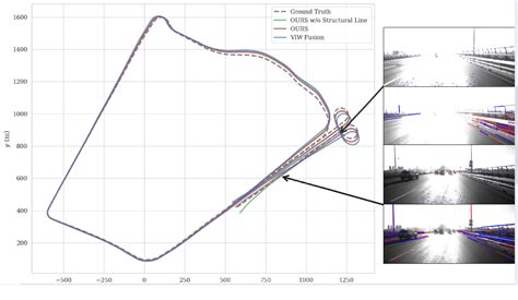 Figure 1 From Structural Lines Aided Monocular Visual Inertial Wheel