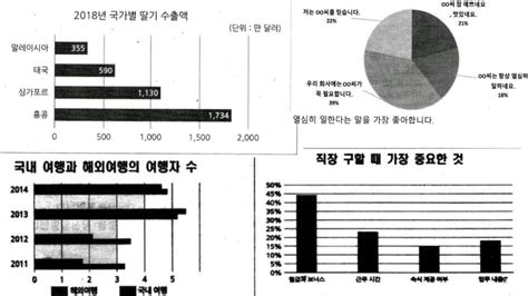 ප්‍රස්ථාර ප්‍රශ්න Graph Questions Eps Topik Papers Eps Topik Test Youtube