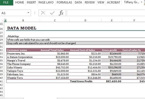 Cost Of Sales Analysis Excel Template