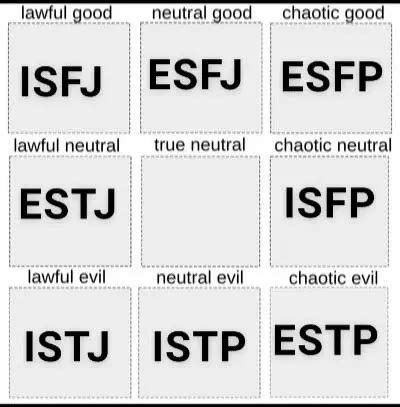 Sensor Alignment Chart According To Stereotypes Scrolller