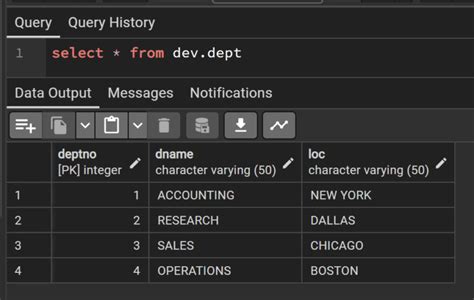 How To Use Pivot In Sql Easy To Follow Examples And Tips Sql Tips