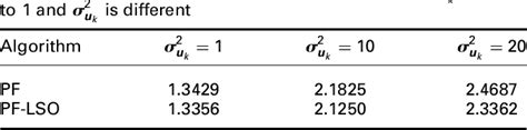 Table 1 From Particle Filter Based On The Lifting Scheme Of Observations Semantic Scholar