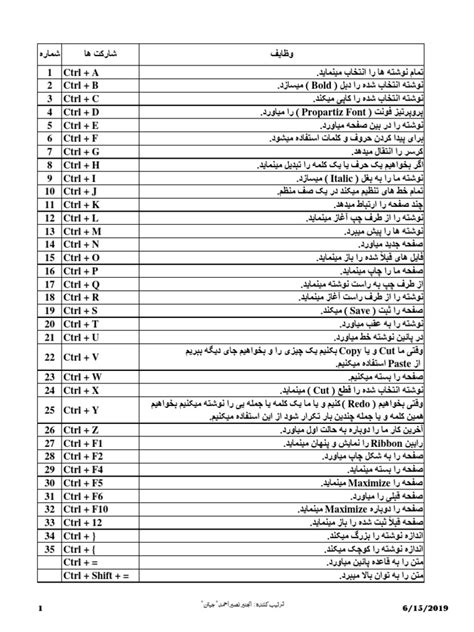 شارکت ها کمپوتر Pdf