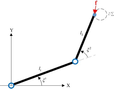 Figure 4 From A Geometric Framework For Stiffness Mappings Of Compliant