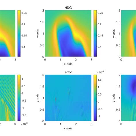 Numerical Solution Mean Intensity And Error Landscape For The Test