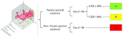 Data Set Label Classification Download Scientific Diagram