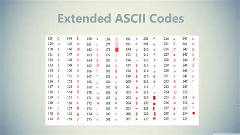 Extended Ascii Windows App Lisisoft