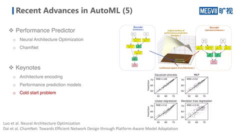 object detection beyond mask r cnn and retinanet ii ppt
