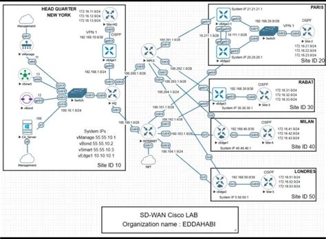 🌐 introducing my cisco sd wan lab 🌐 mahmudul hasan pahlabi