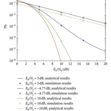 Principle Block Diagram Of Fhmfsk System Download Scientific Diagram