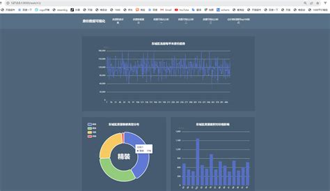 基于Python的django框架的web二手房可视化系统 ry 代码改变世界博客