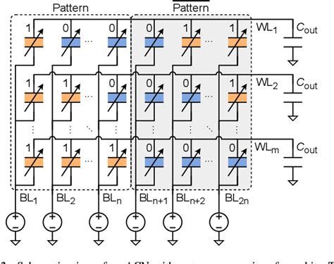 figure 2 from eliminating capacitive sneak paths in associative capacitive networks based on