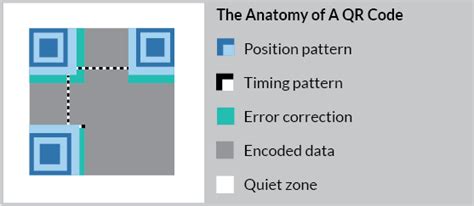QR Barcode Information Quick Response Codes Bar Code Graphics