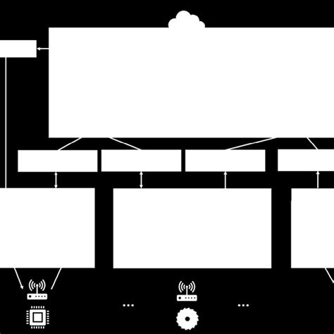 Ensemble Fog Computing Overall Architecture Download Scientific Diagram