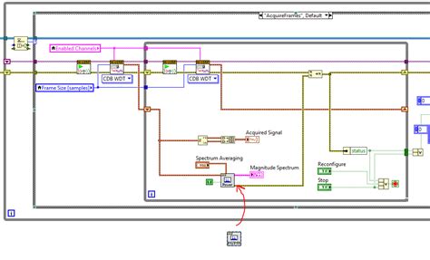 Fft Power Spectrum Labview Block Diagram Simplified Block Di