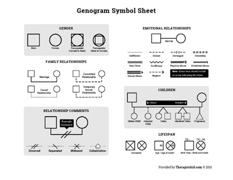 Genogram Symbol Sheet Gender Emotional Relationships Pdf