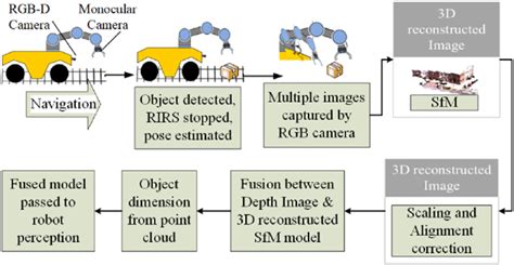 The Architecture Of The Proposed Strategy Download Scientific Diagram