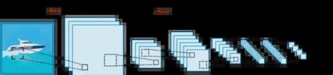 Keras Convolution Layer A Beginners Guide Mlk Machine Learning Knowledge