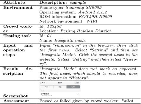 Table 1 From Local Based Active Classification Of Test Report To Assist Crowdsourced Testing