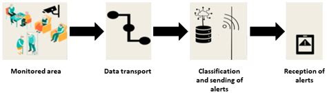 Model For The Detection Of Falls With The Use Of Artificial Intelligence As An Assistant For The