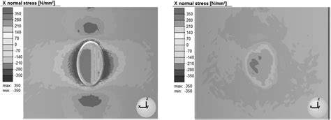 Fields Of Residual Circumferential Stresses σ X On Outer A And Download Scientific Diagram