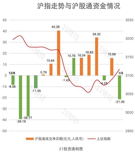 北向资金全天净卖出645亿元 贵州茅台等个股被抛售（名单）天天基金网