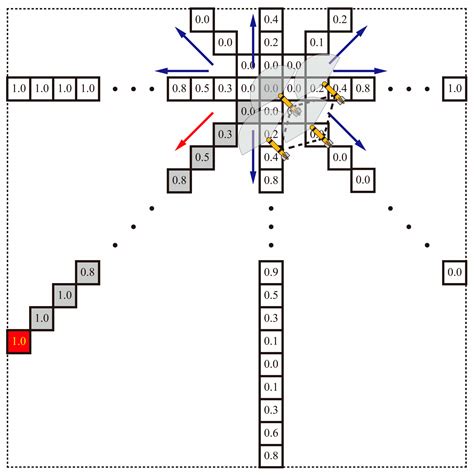 Research On Multiple Auvs Collaborative Detection And Surrounding Attack Simulation