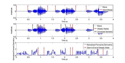 Test Speech Utterance From Male Download Scientific Diagram