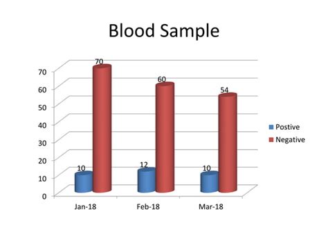 Antibiogram Pptx Infectious Diseases Diseases And Conditions