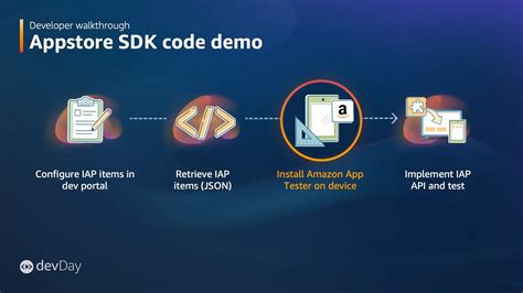 Amazon Appstore Devday 2023 Recap