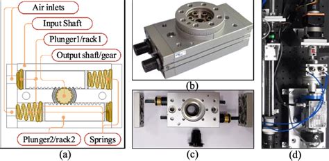 Figure 19 From Modeling And Experimental Evaluation Of A Pneumatic Variable Stiffness Actuator