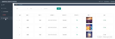Django计算机毕业设计道路桥梁工程知识文库系统(程序lw)python Csdn博客 Django计算机毕业设计道路桥梁工程知识文库系统(程序lw)python Csdn博客