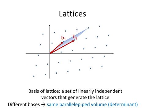 ppt fearful symmetry can we solve ideal lattice problems efficiently