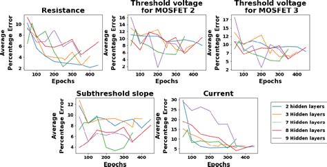 figure 4 from qualitative data augmentation for performance prediction