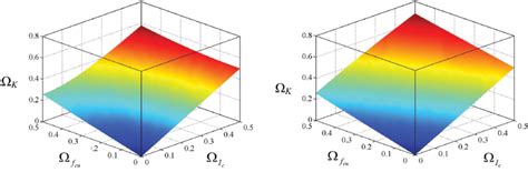 relative error in k case of un correlated i c and f cu with Ω h 0