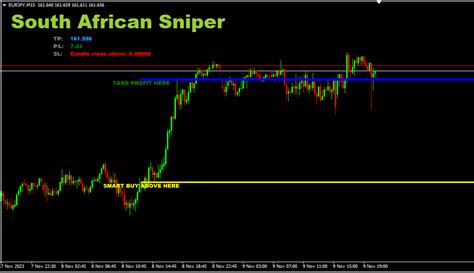 south african sniper indicator mt4 aierior
