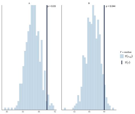 Printing The Posterior Predictive P Value With Ppc Stat Grouped General The Stan Forums