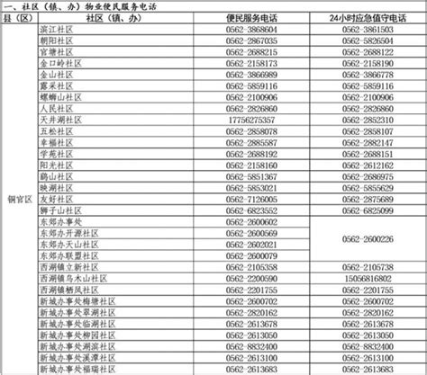 【便民服务】铜陵市物业便民服务电话公告 铜陵市人民政府信息公开网