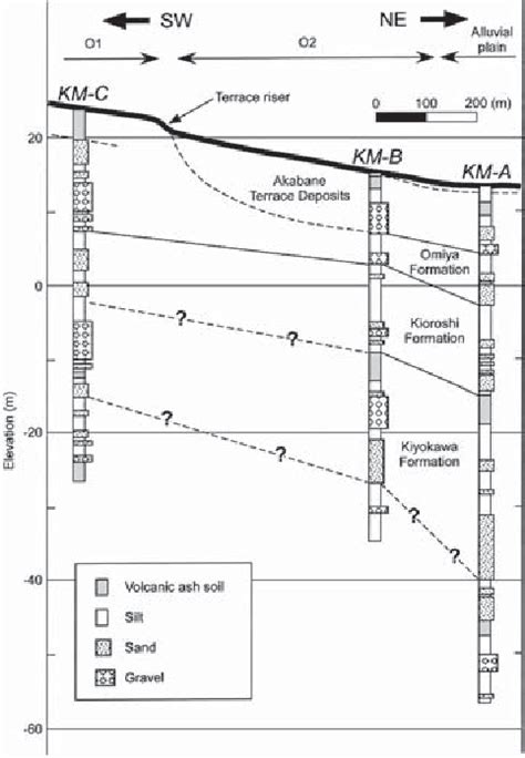 Table 1 From S Wave Seismic Reflection Profiling In The Northern Area