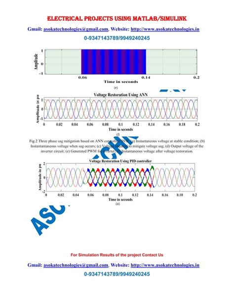 Artificial Neural Network Based Dynamic Voltage Restorer For Improvement Of Power Quality Pdf