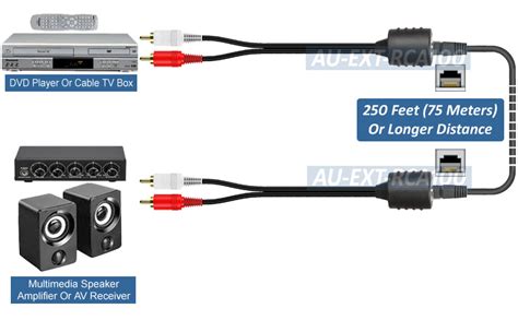 Cat5 Balun Wiring Diagram Wiring Flow Schema