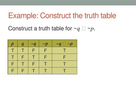 PPT Truth Tables FOR CONDITIONALS BiConditionals PowerPoint Presentation ID 3499547