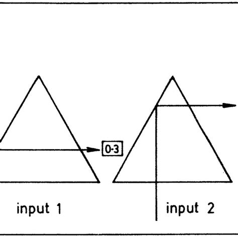 Application Of Fuzzy Operator Download Scientific Diagram