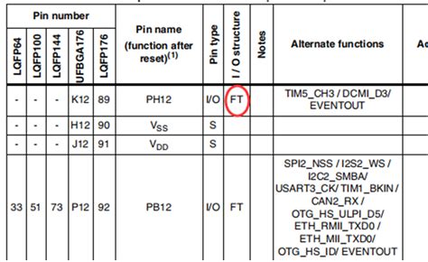 【明解stm32】gpio理论基础知识篇之基本结构gpio内部的结构示意图pmos带了一个 说明是低电平导通。 Csdn博客